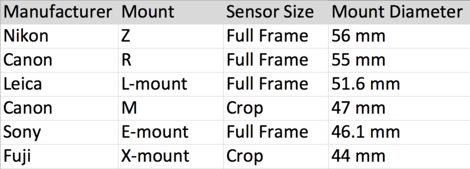 Leica Executive Claims Sony E Mount Was Not Designed for Full Frame ...