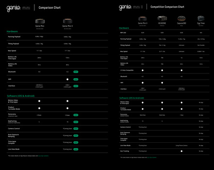 Syrp Announce Successor to Popular Motion Control System: Genie Mini 2 ...
