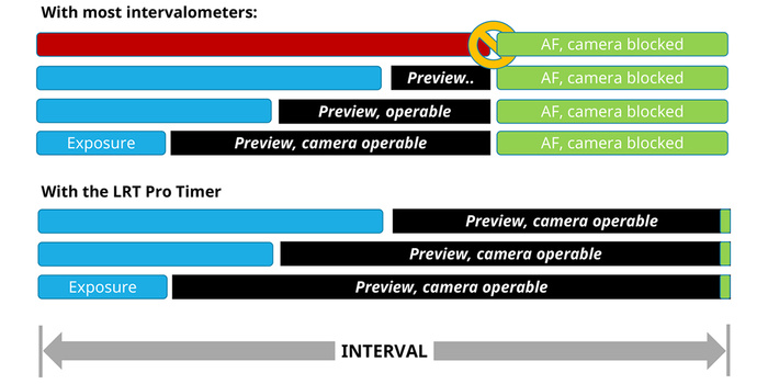 Pro Timer 2.5: LRTimelapse Introduces the Ultimate Intervalometer ...