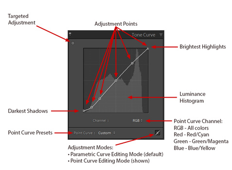 7 Tone Curve Tips That Will Make Your Editing Better | Fstoppers
