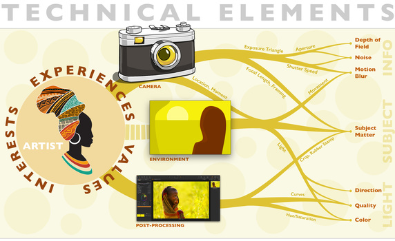 Think You Know What Goes Into Creating a Great Image? Technically, Not ...