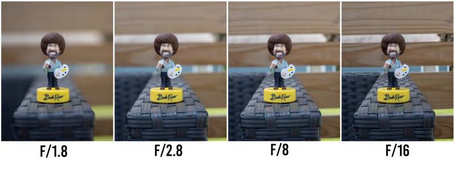 Depth of Field: It's More Than Just Aperture | Fstoppers