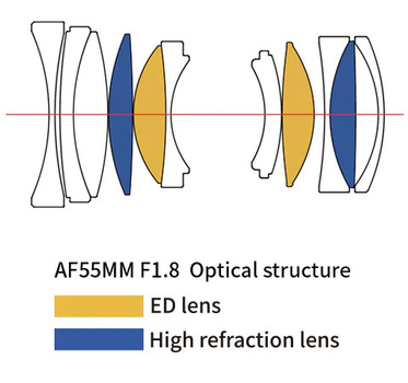Meike 55mm f/1.8 Pro Review: Can a Budget Lens Carry a Pro Moniker ...