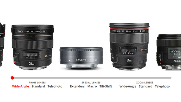 New, Comprehensive Canon Lens Experience Through the Eyes of 15 ...