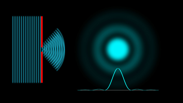 A Closer Look at Lens Diffraction | Fstoppers