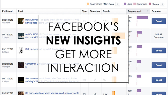 Facebook’s New Insights Finally Help You Get More Interaction | Fstoppers