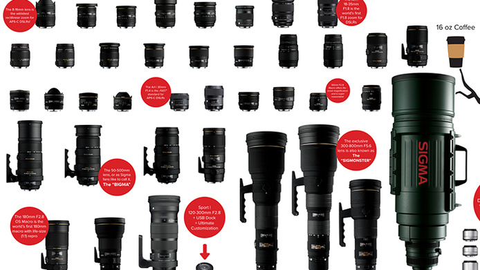 See All of Sigma's 2013 Line In a Holiday-Themed Size Chart | Fstoppers