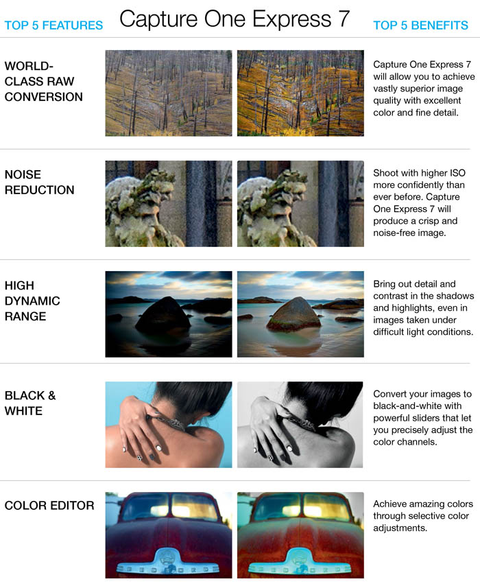 Capture One Express 7 Announced - Phase One's Affordable Raw Processing ...