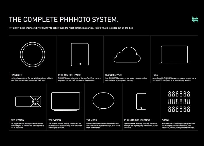 PHHHOTO - A GIF Producing Photobooth | Fstoppers